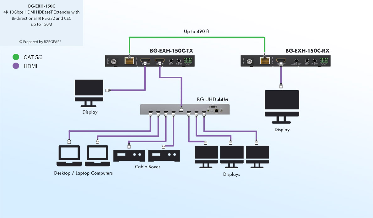 HDBaseT | BZBGEAR