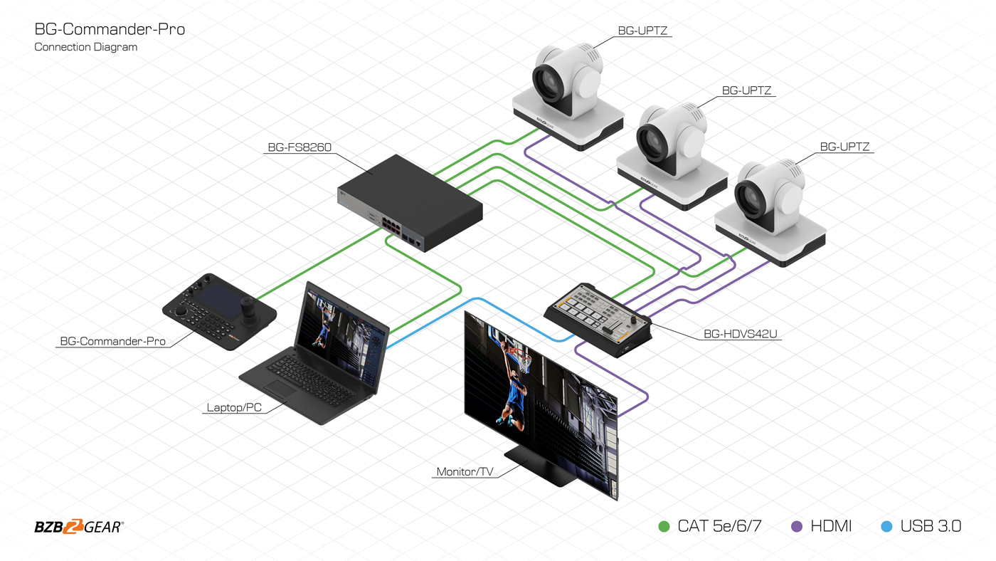 BG-Commander-Pro Professional Serial and IP Joystick Controller with Touchscreen