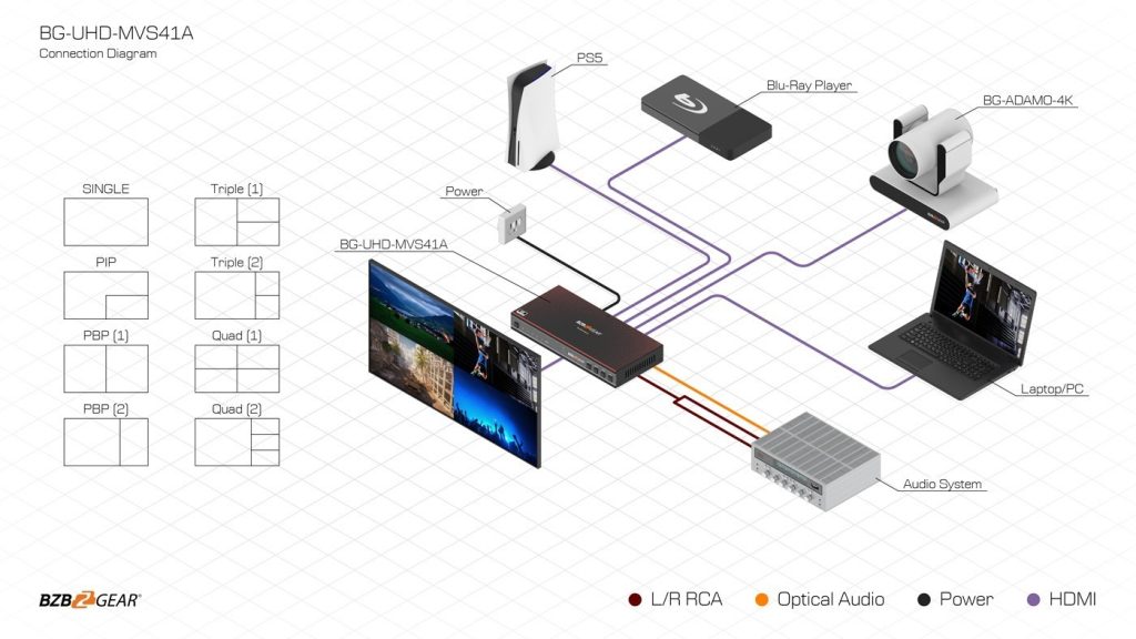 Multiviewers at the Best Price | BZBGEAR