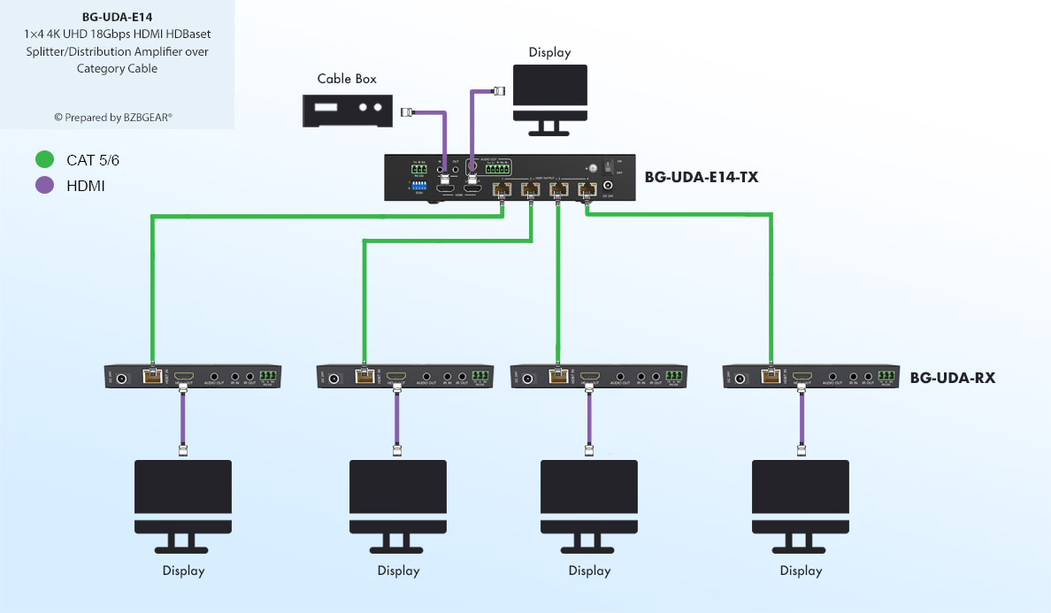 HDBaseT Technology Solutions
