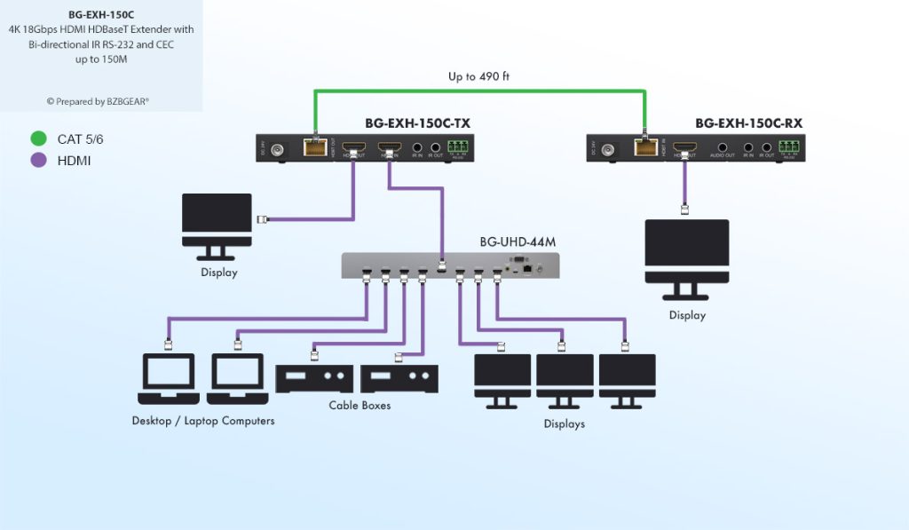 HDBaseT Technology Solutions