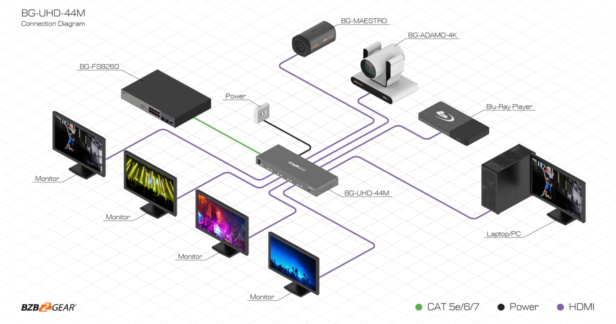 Residential Video Distribution | Bzbgear