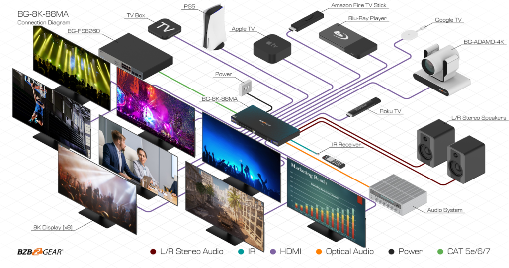 Commercial AV | Bzbgear
