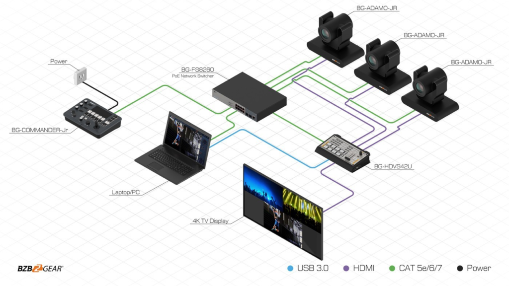 Controllers for Live Stream and Video Conference | BZBGEAR