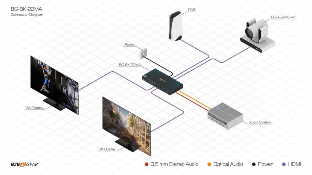 8K VIDEO DISTRIBUTION SOLUTIONS | Bzbgear