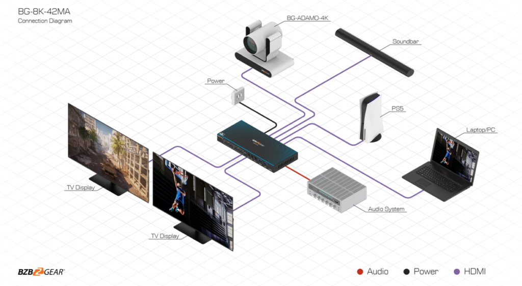 8K VIDEO DISTRIBUTION SOLUTIONS | Bzbgear