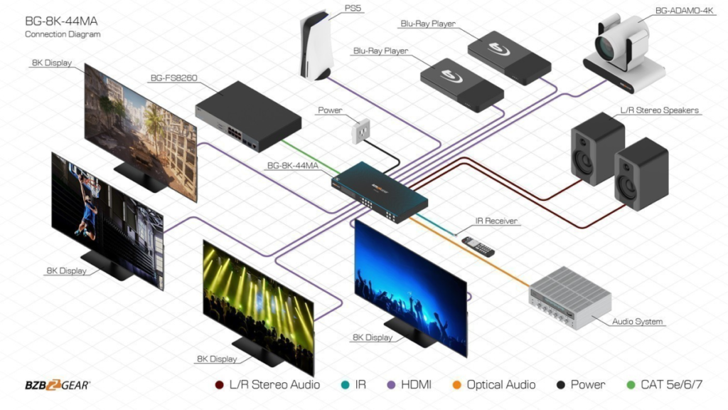 8K VIDEO DISTRIBUTION SOLUTIONS | Bzbgear
