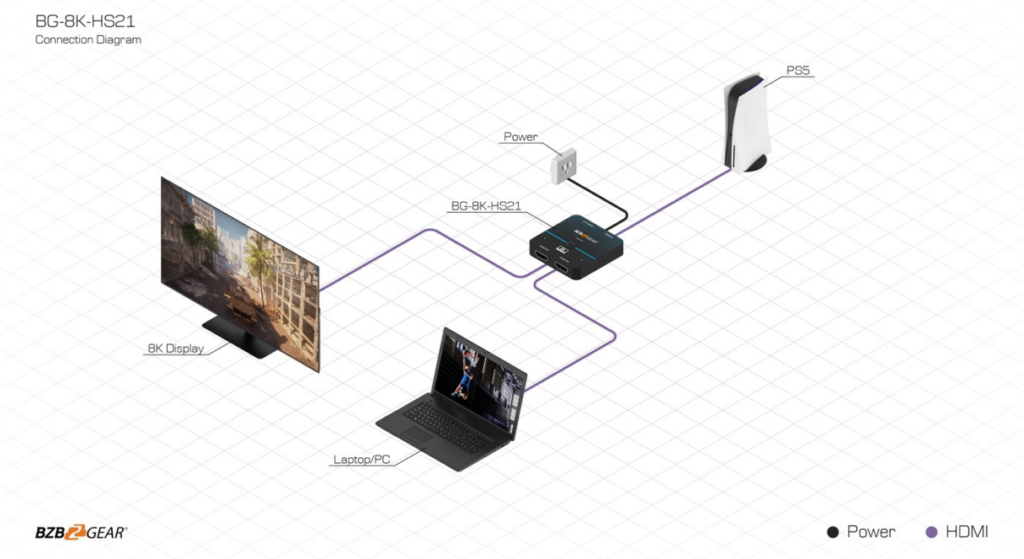 8K VIDEO DISTRIBUTION SOLUTIONS | Bzbgear