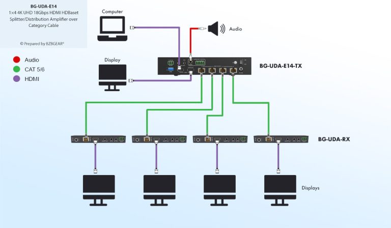 What are video processors?